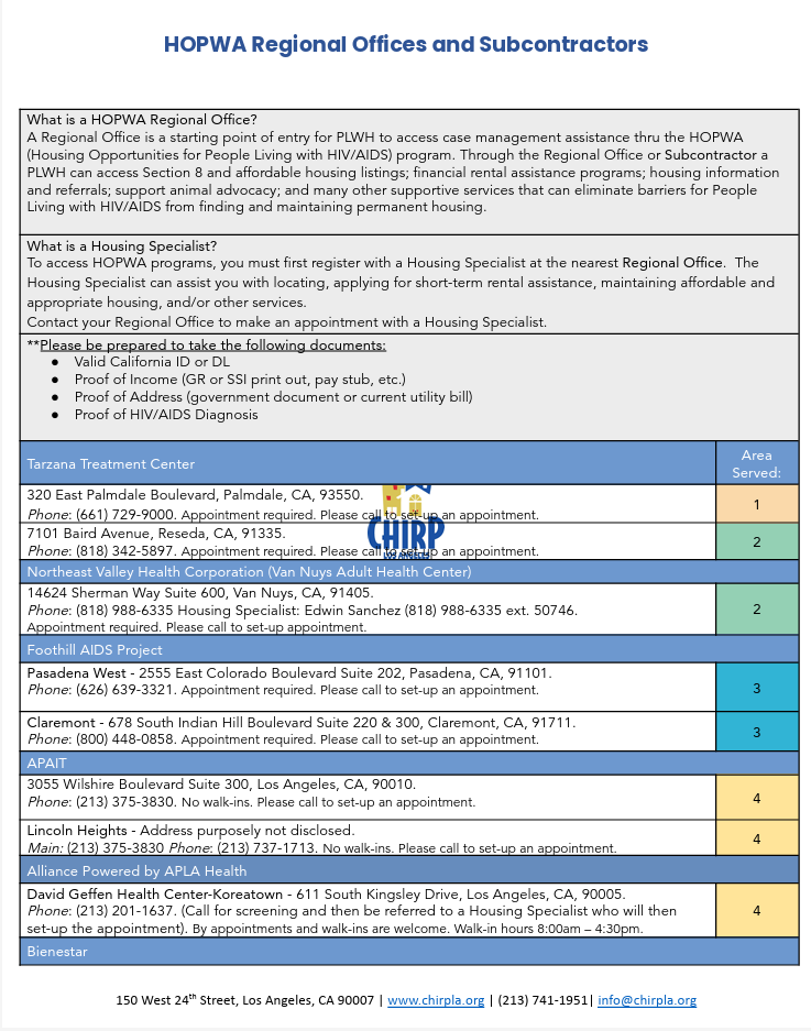 Services for persons living with HIV/AIDS – LAHD